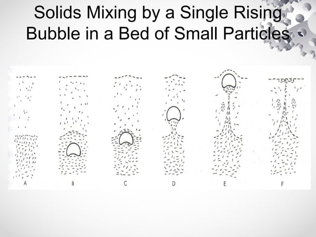 Fluidization and Fluidized Beds | PPT