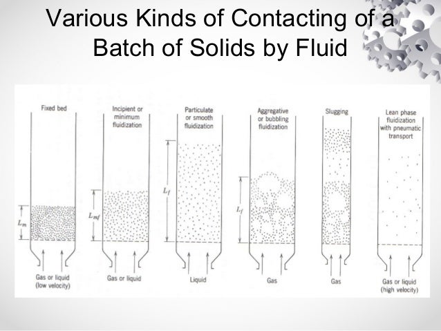 Fluidization and Fluidized Beds