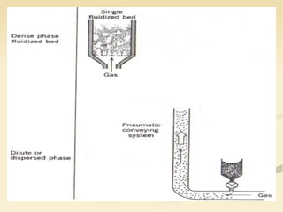Fluidization Reactor | PDF