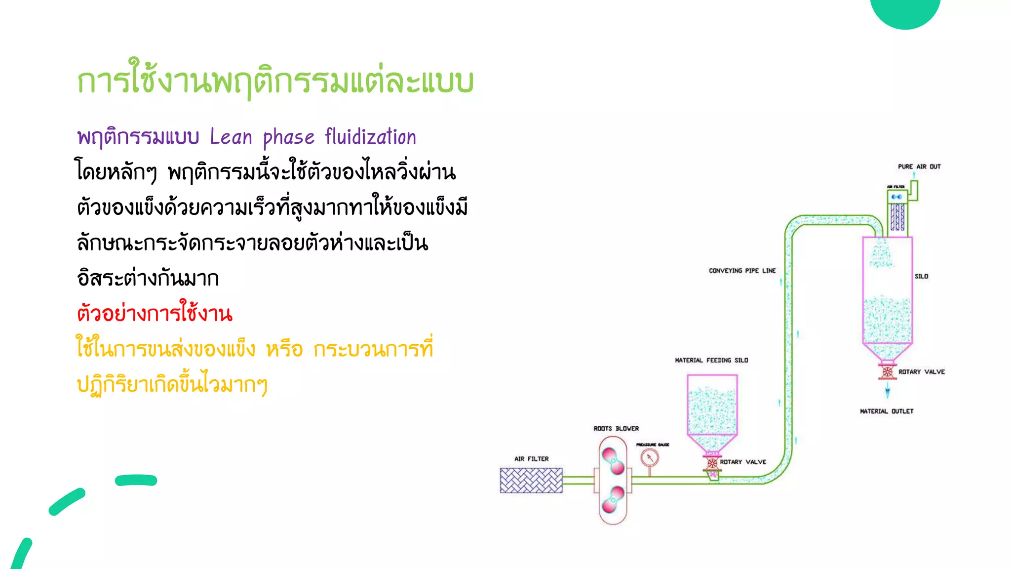 Fluidization0.1 | PPTX