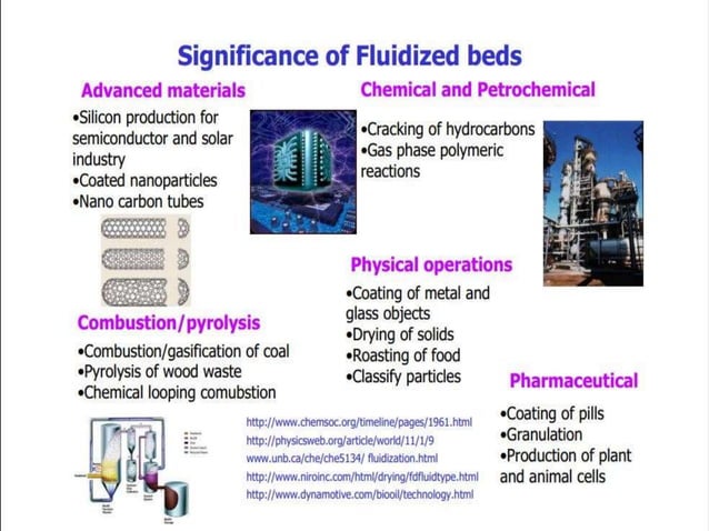 Fluidization and fluidized bed | PPTX
