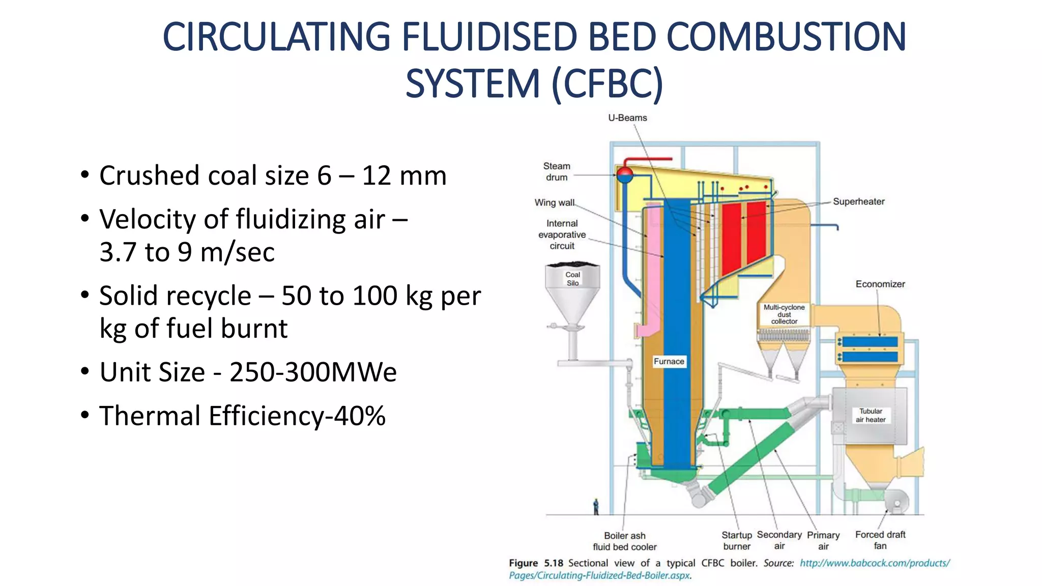 Fluidized bed combustor | PPTX | Power and Energy Industry | Industries