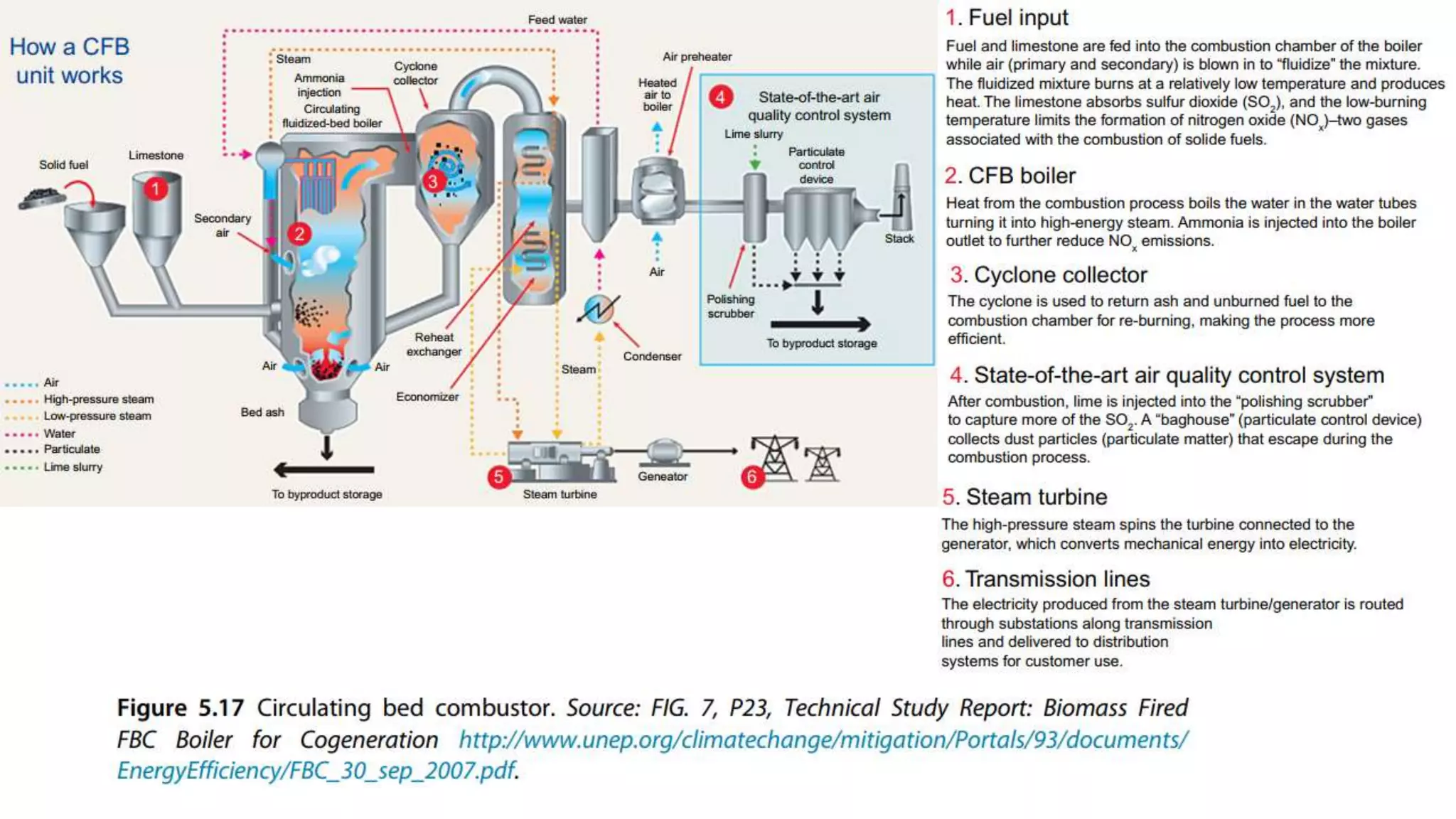 Fluidized bed combustor | PPTX