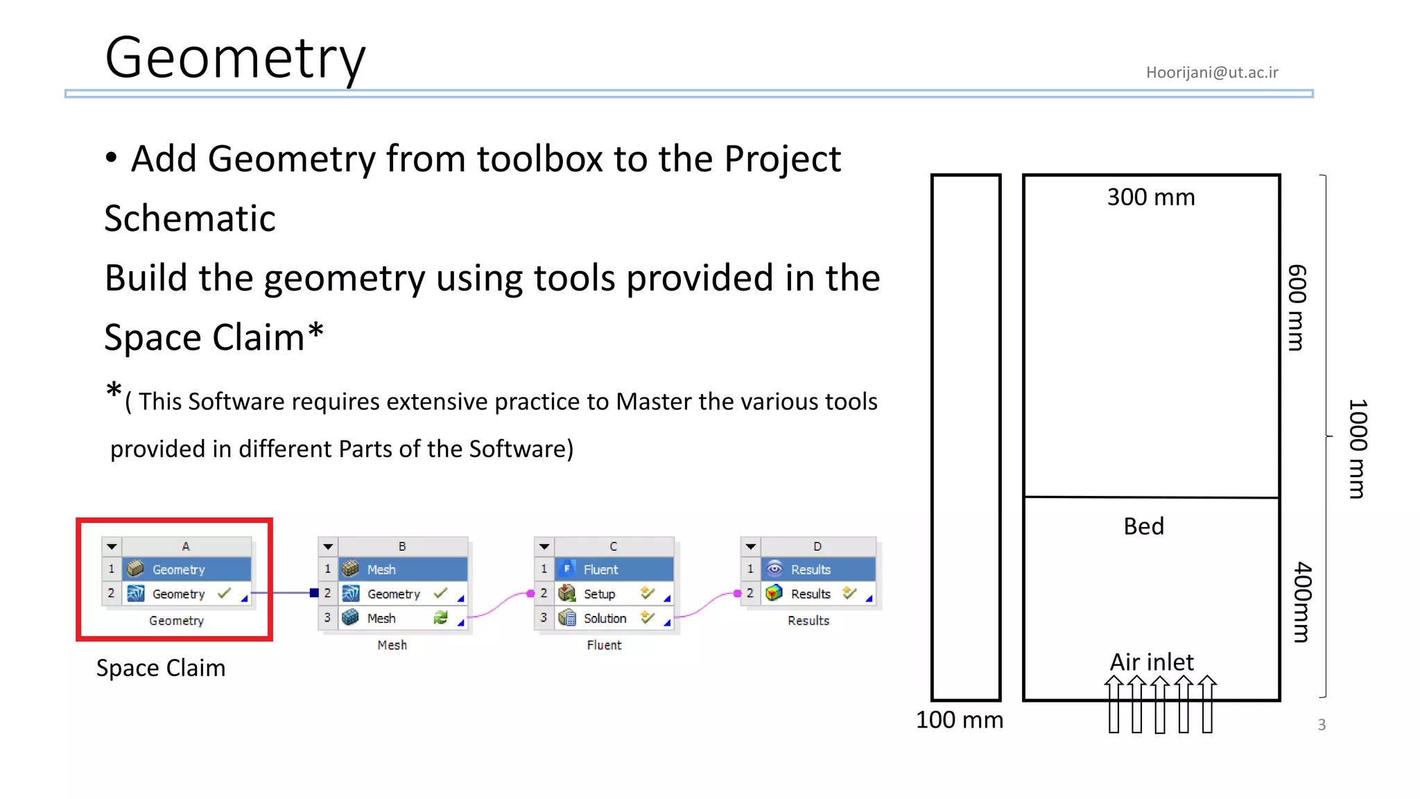 Learning ANSYS Fluent R19 using modeling a Fluidized Bed with nano ...