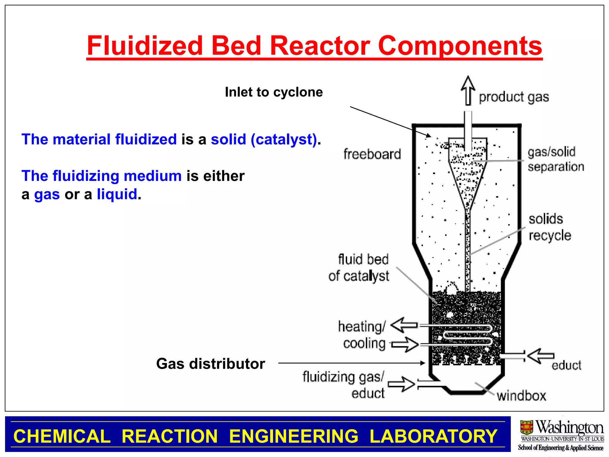 Fluidized bed introduction by mohabat ali malik(MUET,jamshoro) | PDF