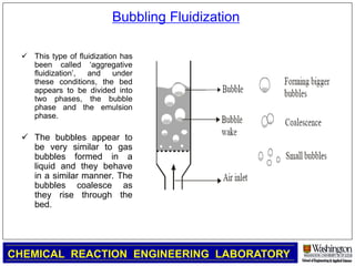 Fluidized bed introduction by mohabat ali malik(MUET,jamshoro) | PDF