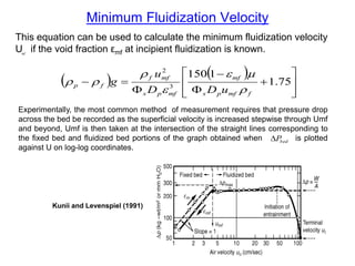 Fluidized bed introduction by mohabat ali malik(MUET,jamshoro) | PDF