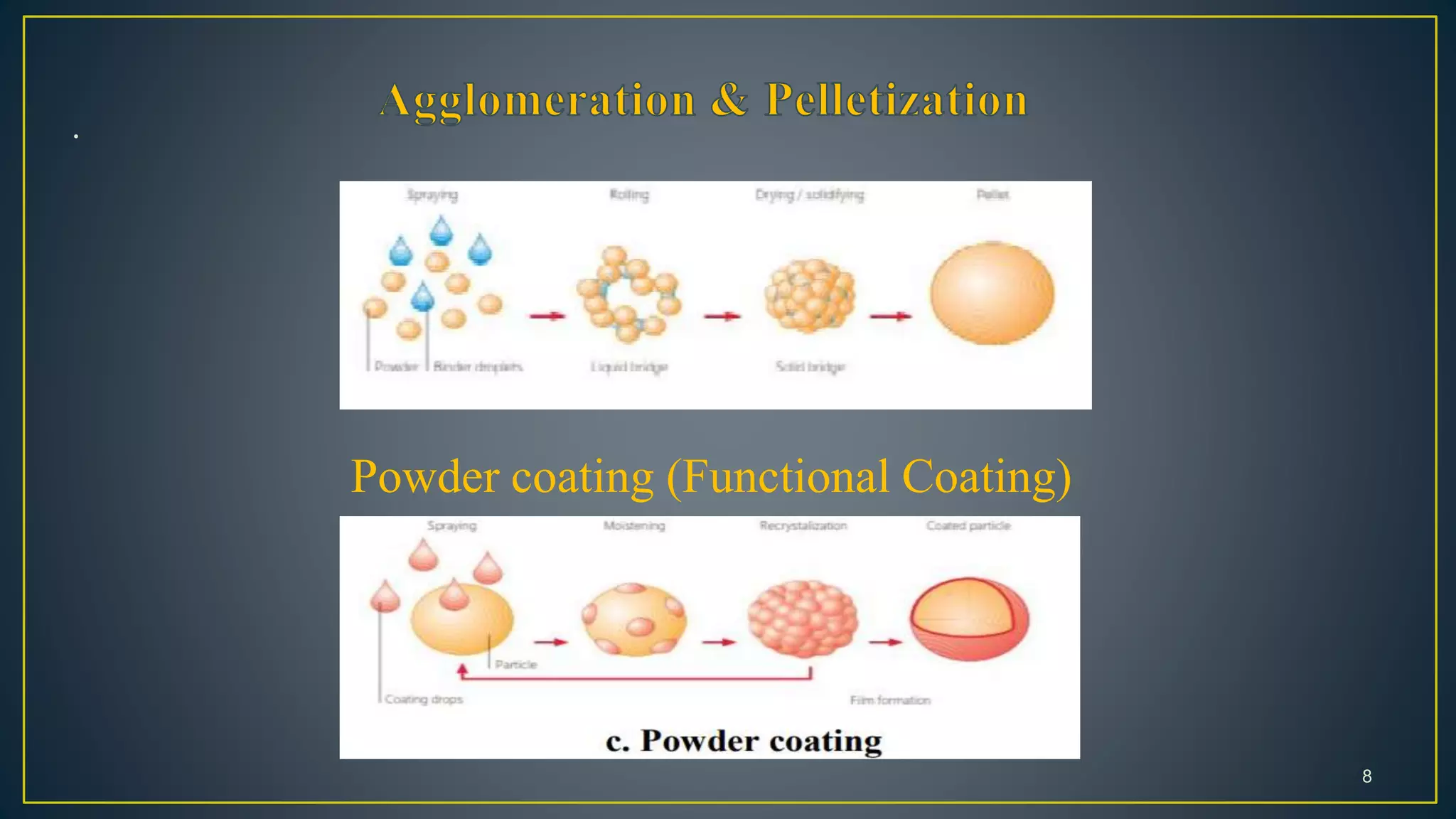 Fluidized bed processing | PPTX