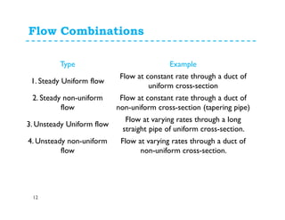 Fluid kinematics | PDF
