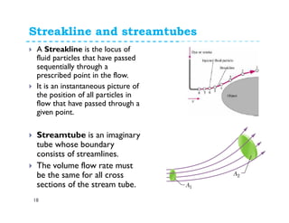 Fluid kinematics | PDF