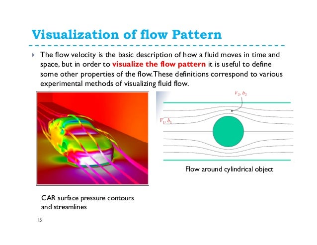 Fluid kinematics