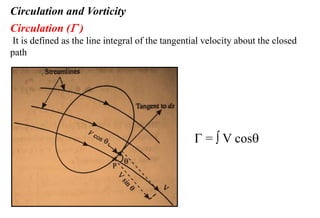Fluid kinematics | PPTX
