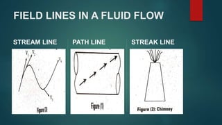 Fluid kinematics and dynamics | PPTX
