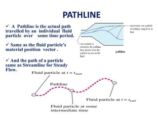 Fluid kinematics | PPTX