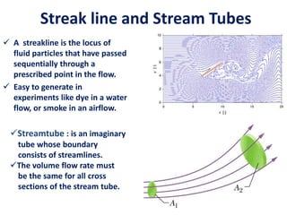 Fluid kinematics | PPTX