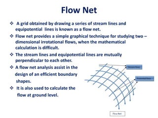Fluid kinematics | PPTX