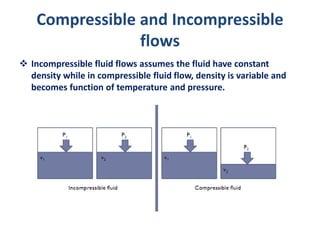 Fluid kinematics | PPTX