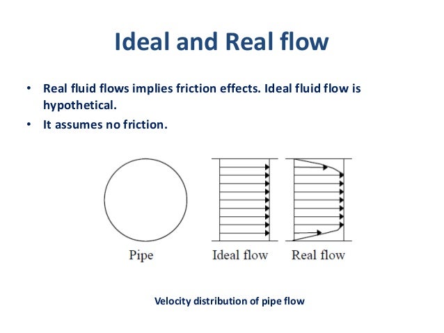 Fluid kinematics