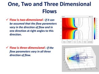 Fluid kinematics | PPT