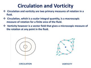 Fluid kinematics | PPTX