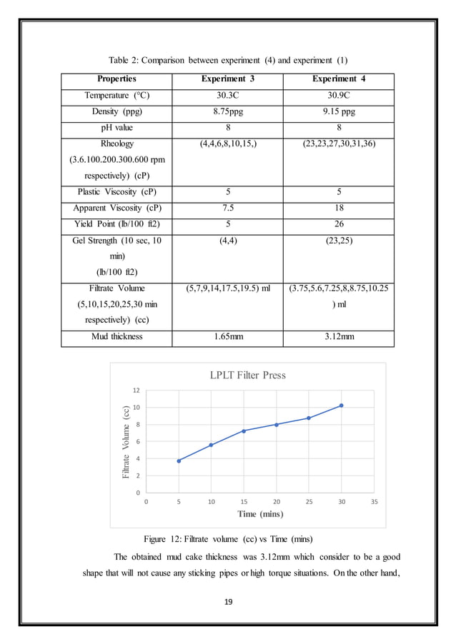 Fluid loss control additives | DOCX