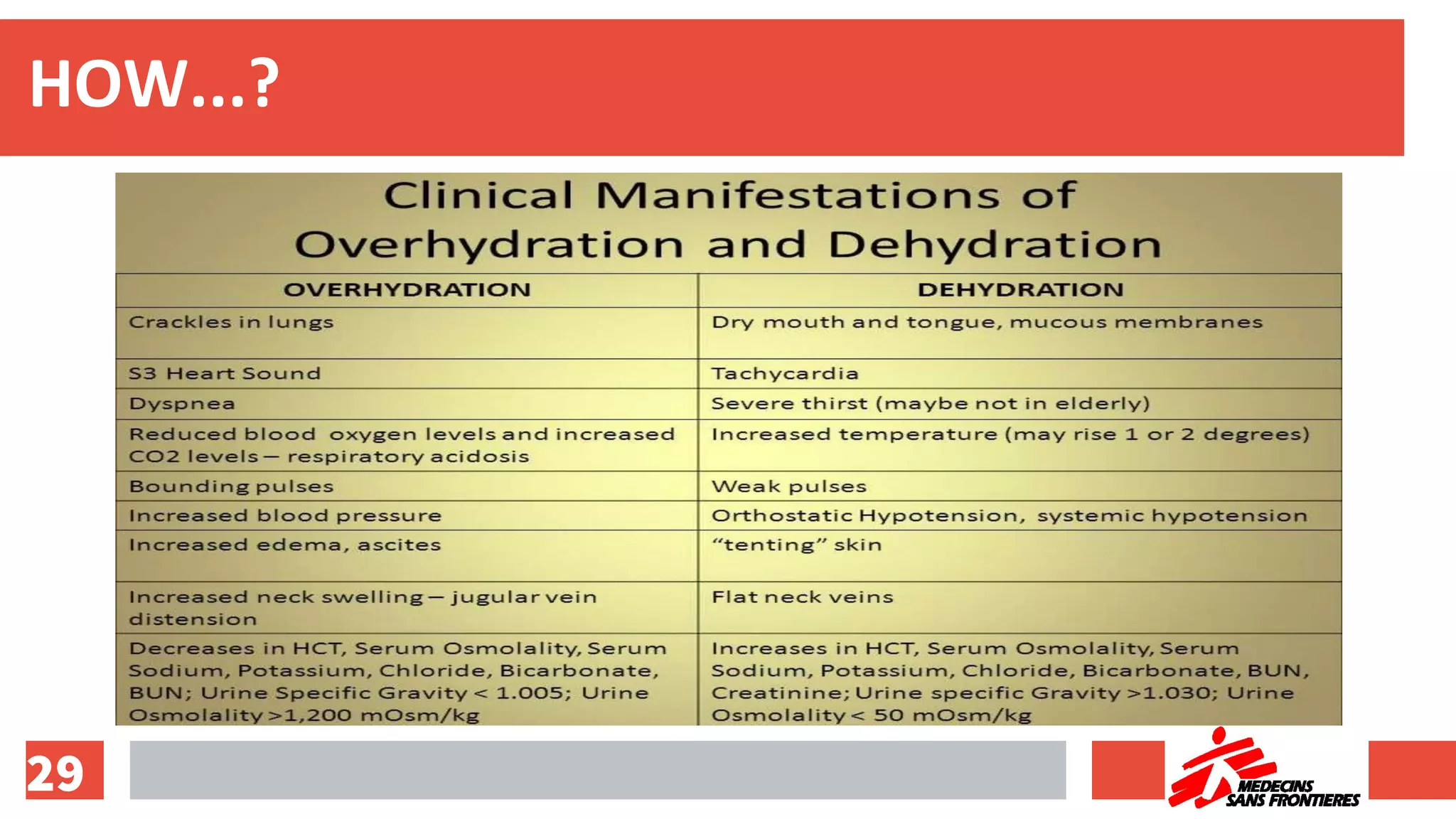 Fluid management & anesthesia | PDF