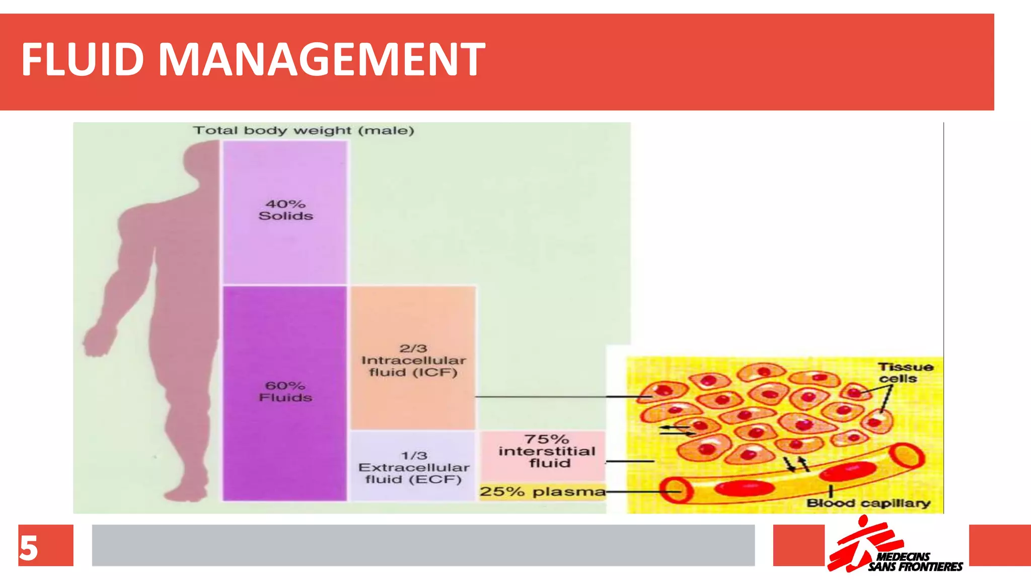Fluid management & anesthesia | PDF