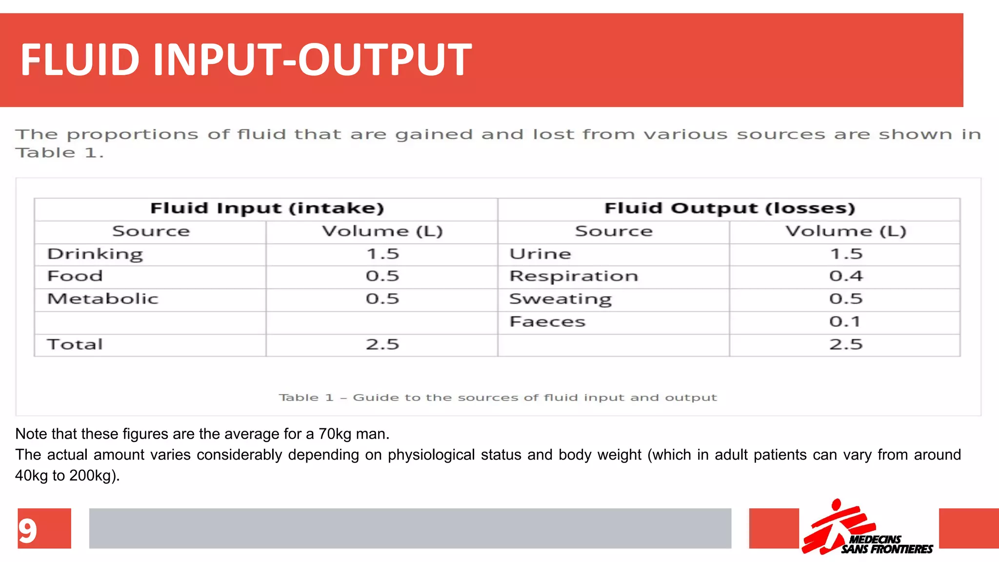 Fluid management & anesthesia | PDF