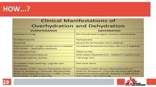 Fluid management & anesthesia | PDF