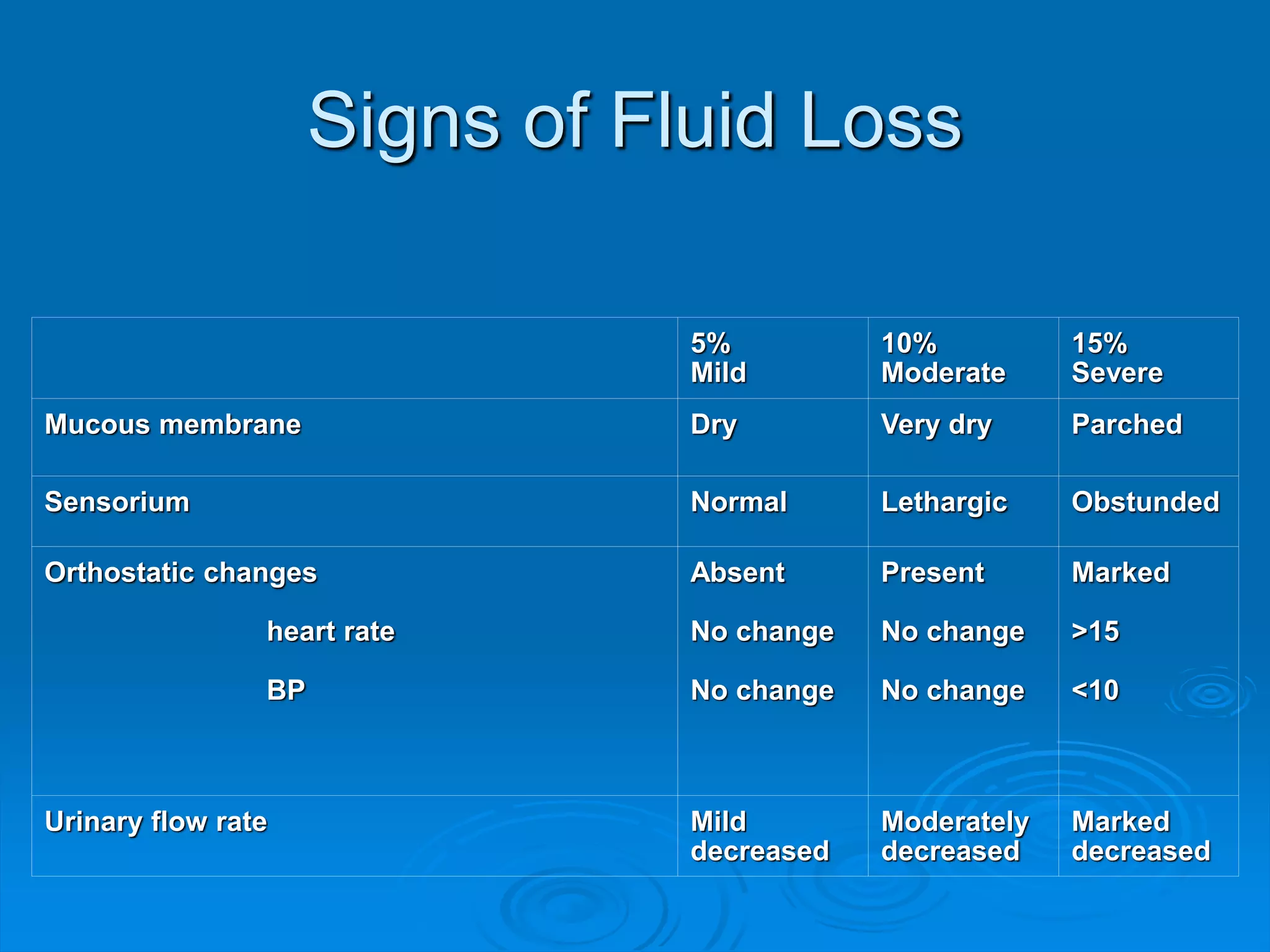 Fluid management.ppt