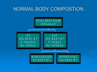 Fluid management.ppt | Heart and Cardiovascular Diseases | Diseases and ...