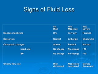 Fluid management.ppt
