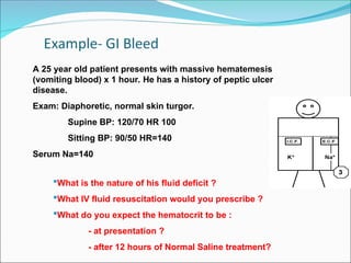 fluid management-.ppt it is about fluids | PPT