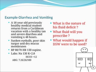 fluid management-.ppt it is about fluids | PPT