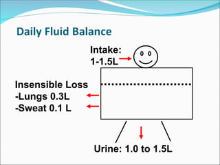 fluid management-.ppt it is about fluids | PPT