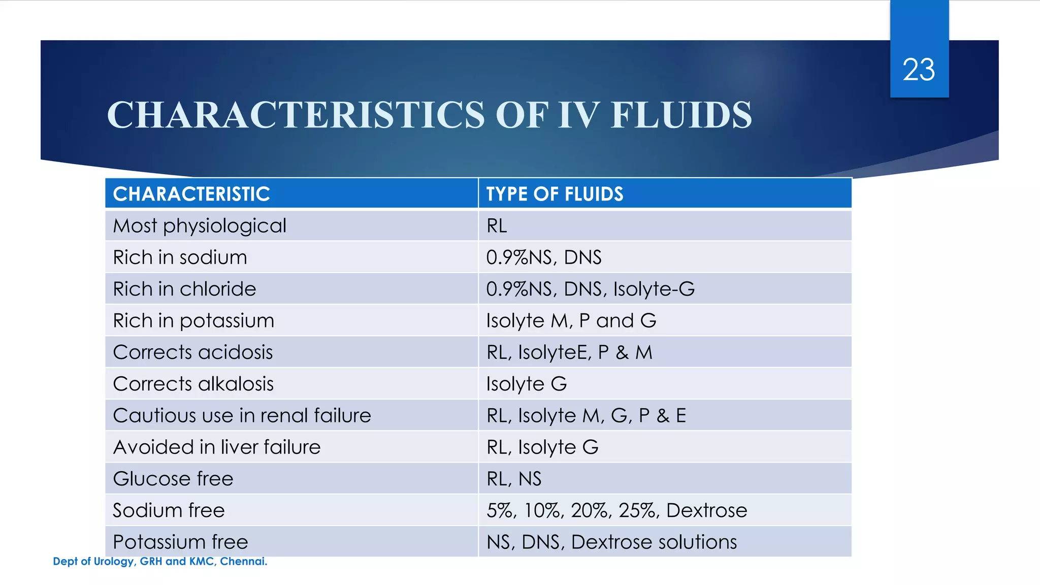 Fluid management in surgical patients | PDF