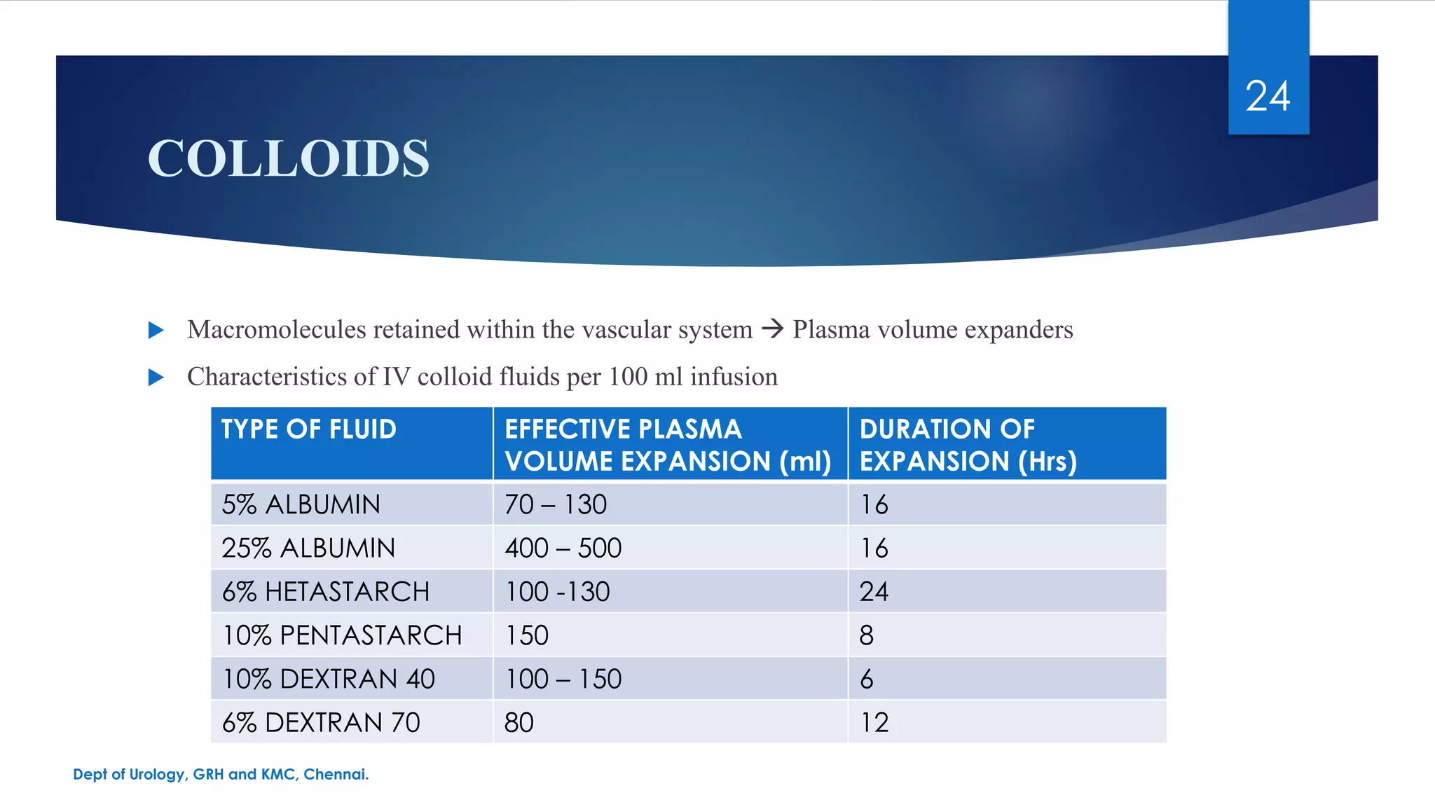 Fluid management in surgical patients | PDF