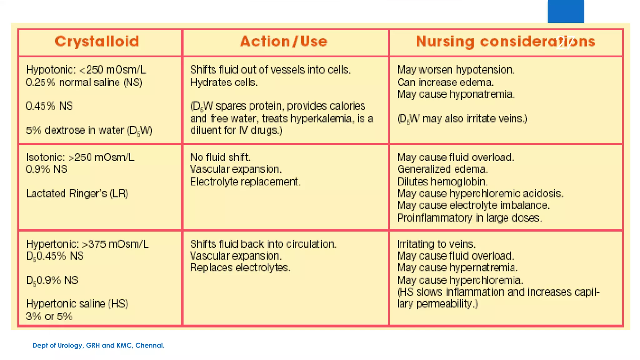 Fluid management in surgical patients | PDF