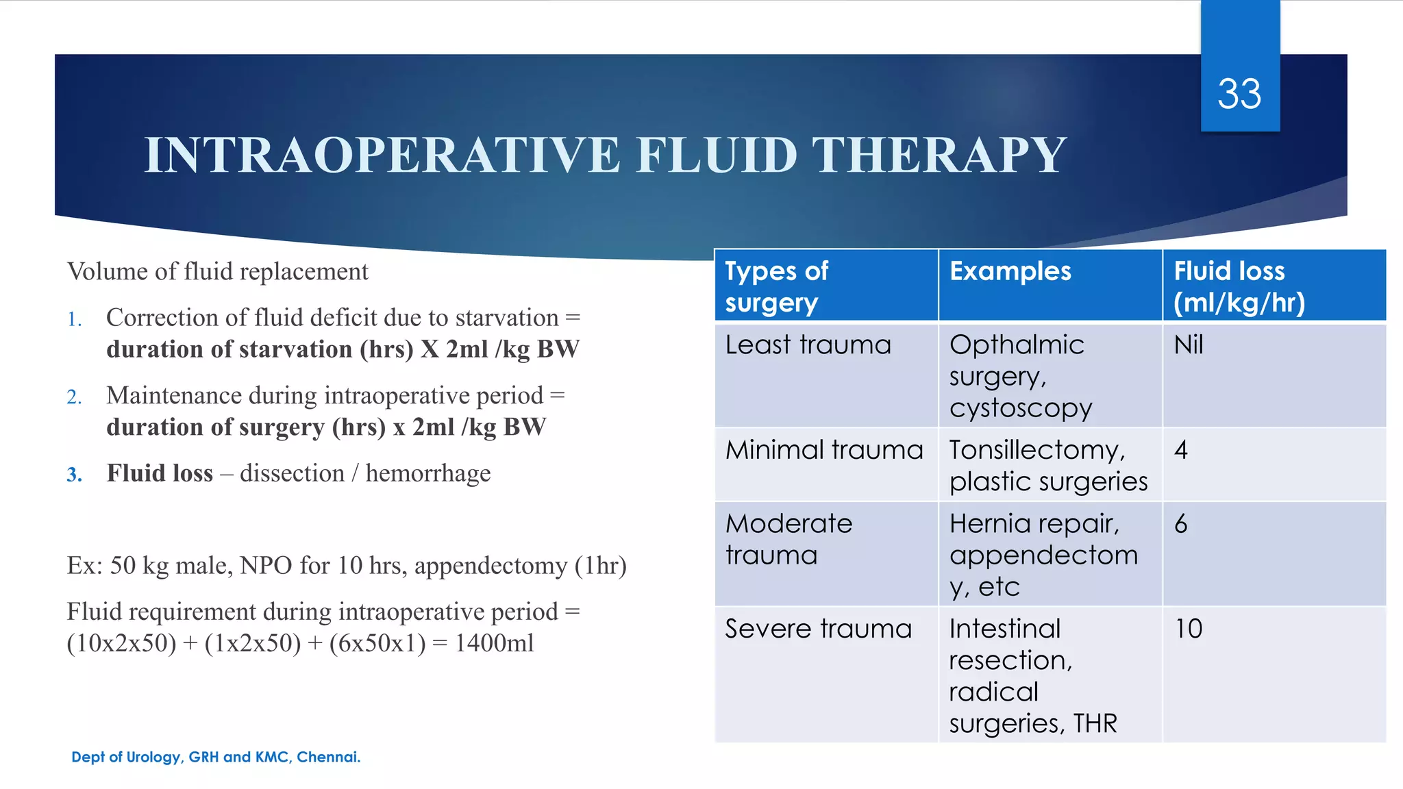 Fluid management in surgical patients | PDF