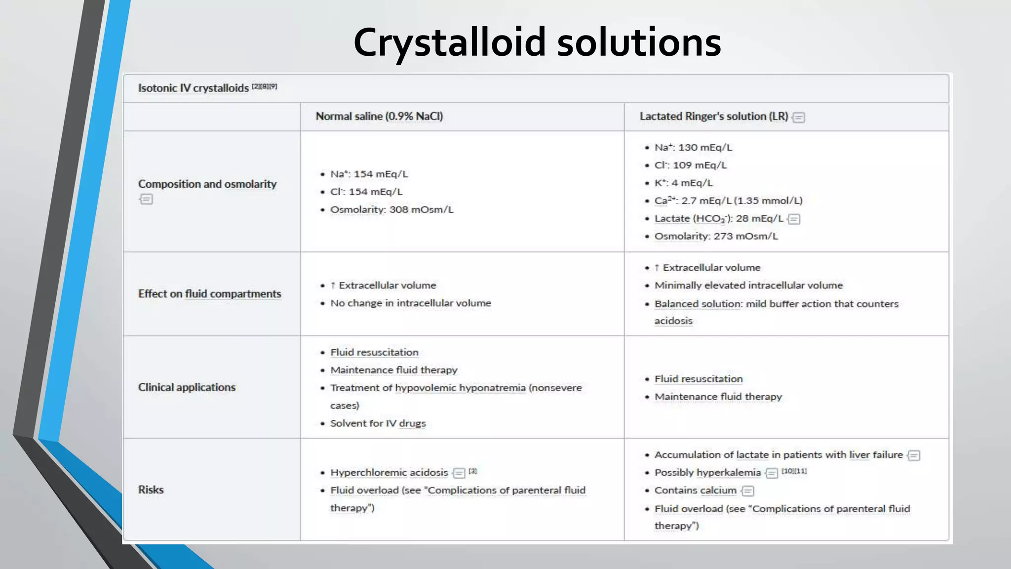 Fluid management-Dehydration-Hypovolemia.pptx