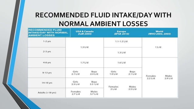 Fluid management-Dehydration-Hypovolemia.pptx