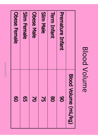 Fluid management and shock resuscitation | PDF