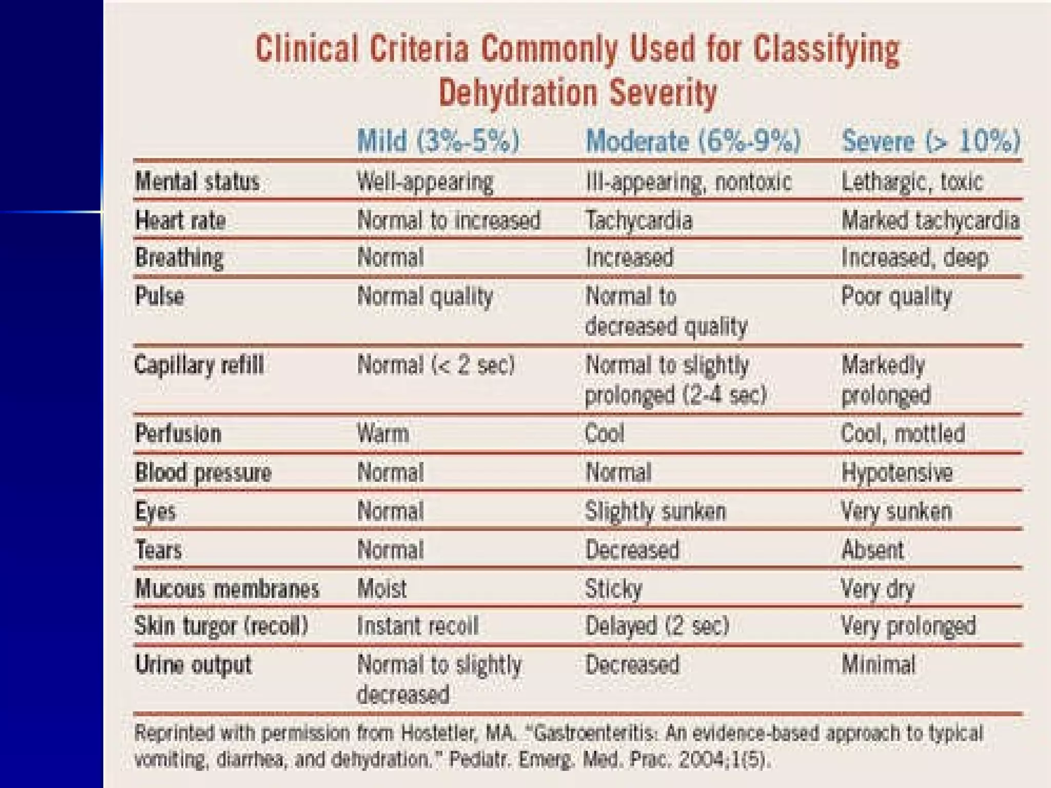 Fluid management for well and sick children | PPT