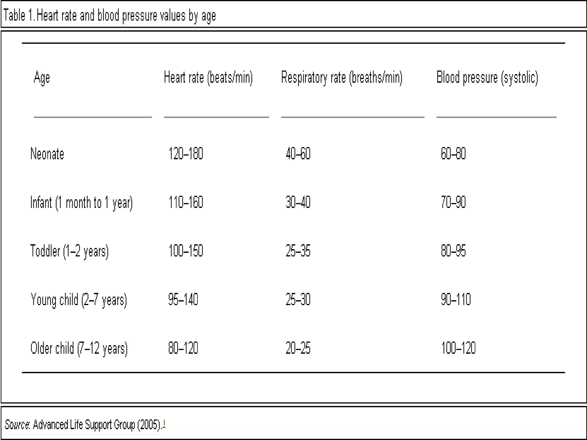 Fluid management for well and sick children | PPT