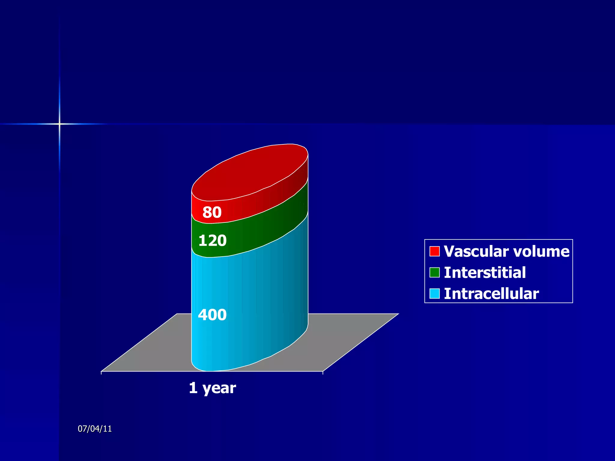 Fluid management for well and sick children | PPT