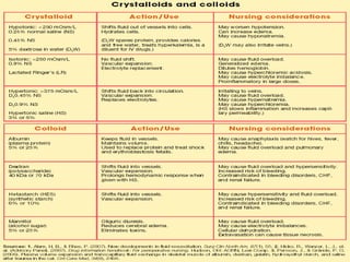 Fluid management for well and sick children | PPT