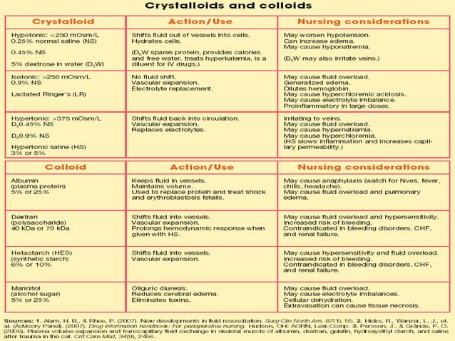 Fluid management for well and sick children | PPT