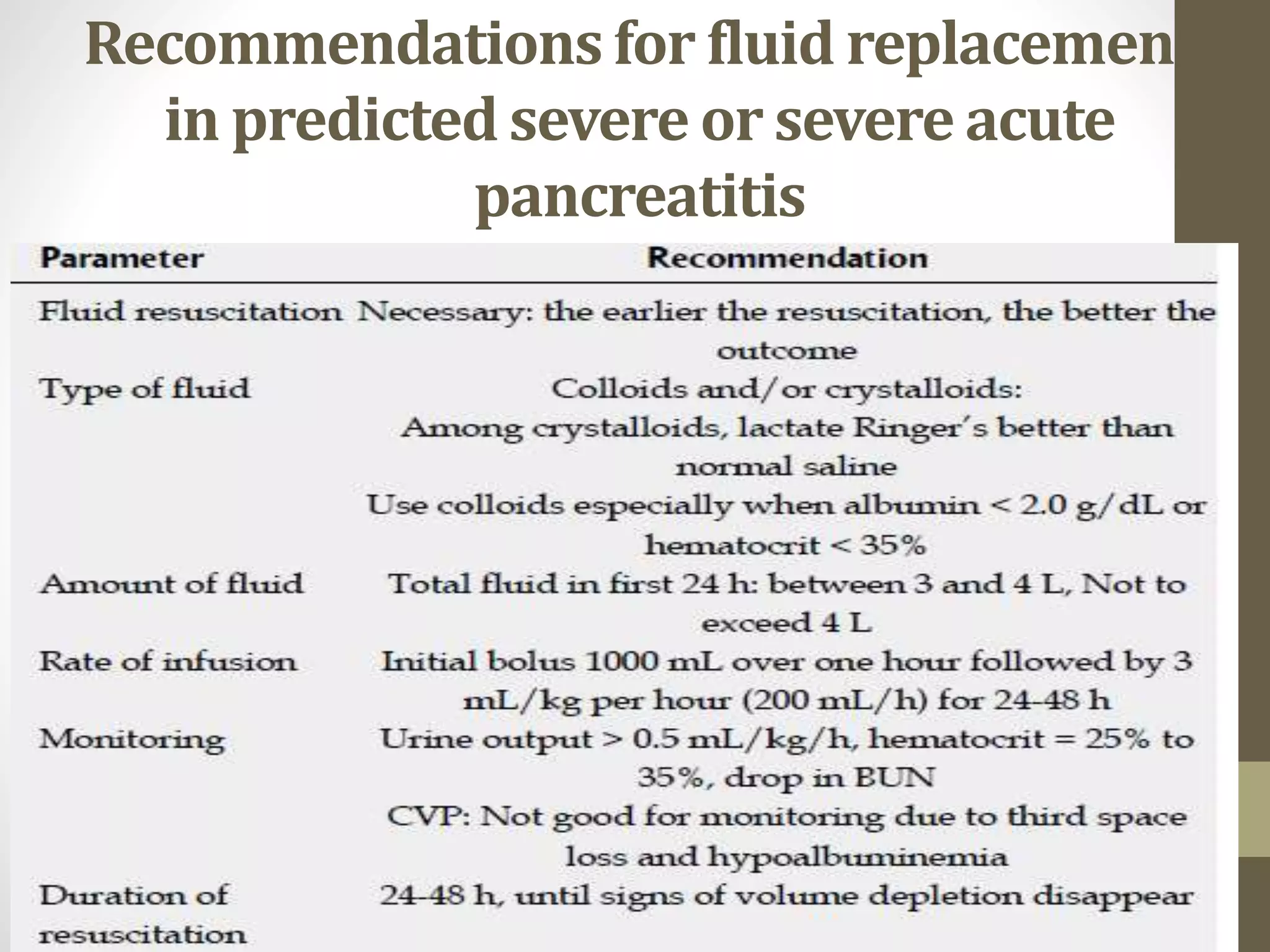 Fluid management in acute pancreatitis | PPTX