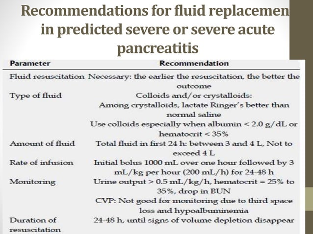 Fluid management in acute pancreatitis | PPT