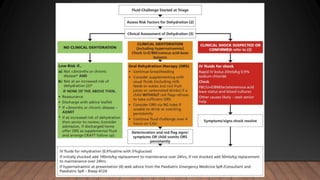 Fluid management in Acute Gastroenteritis.pptx